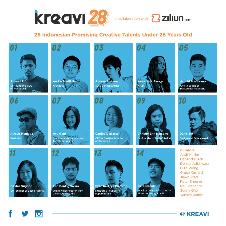 Kreavi 28: Part One - Ziliun